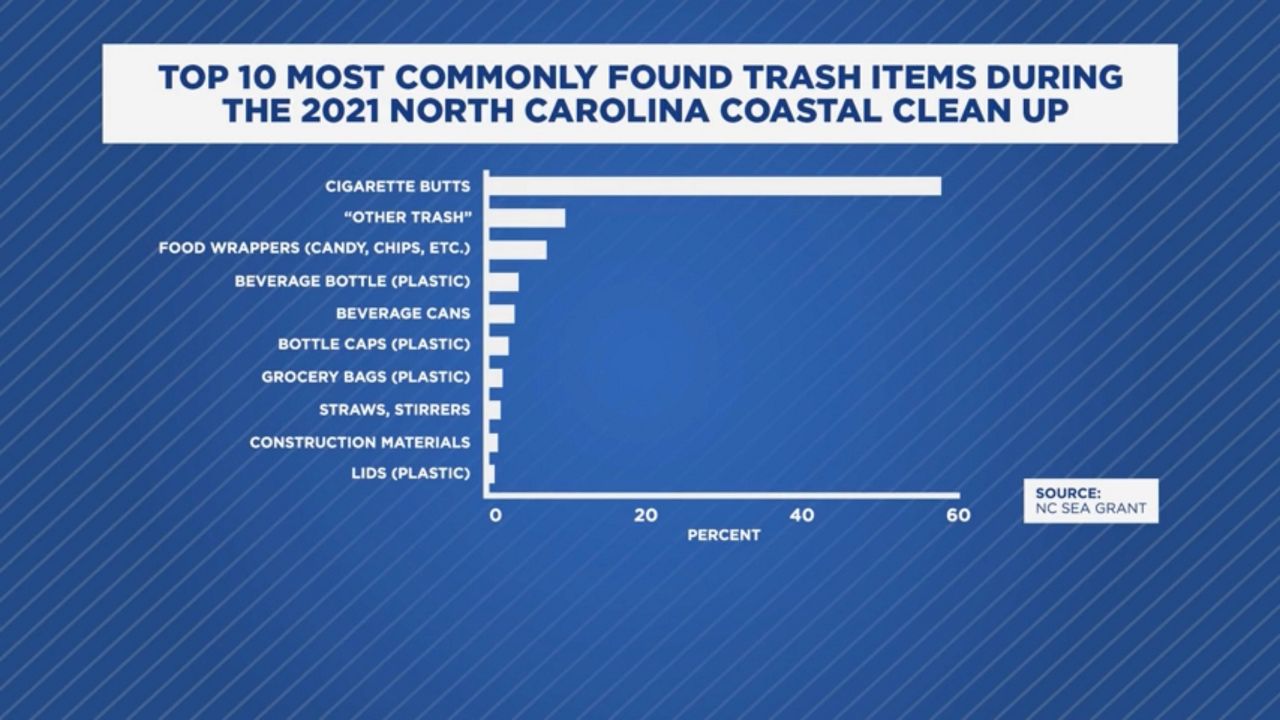 Surf City Beach Sweep