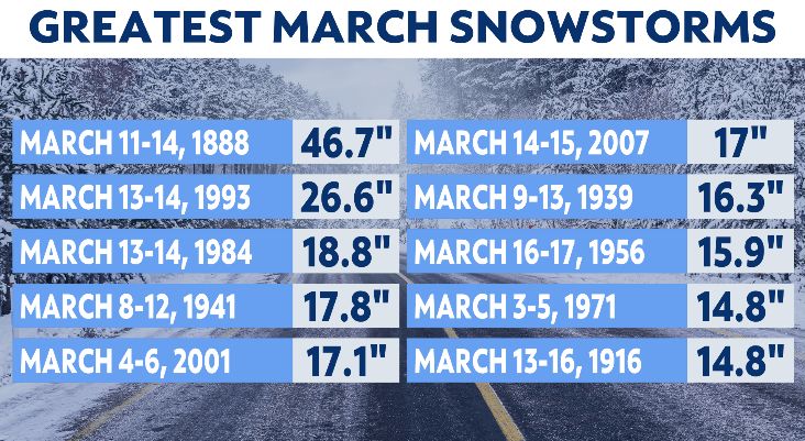 A recap of the biggest winter storm of the season