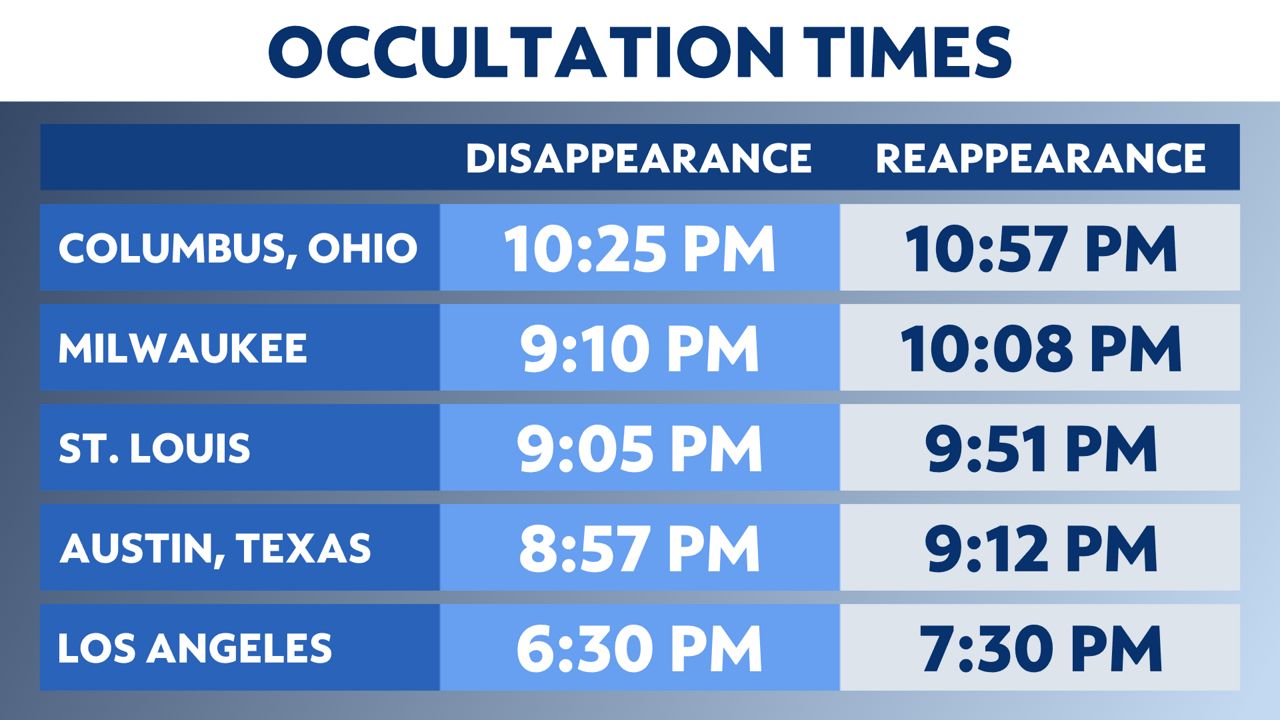 The full ‘Cold Moon’ makes Mars disappear on Dec. 7