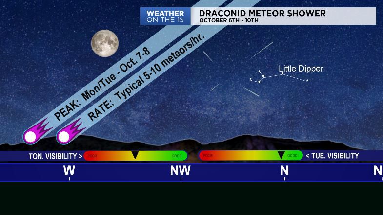 October Meteor Shower