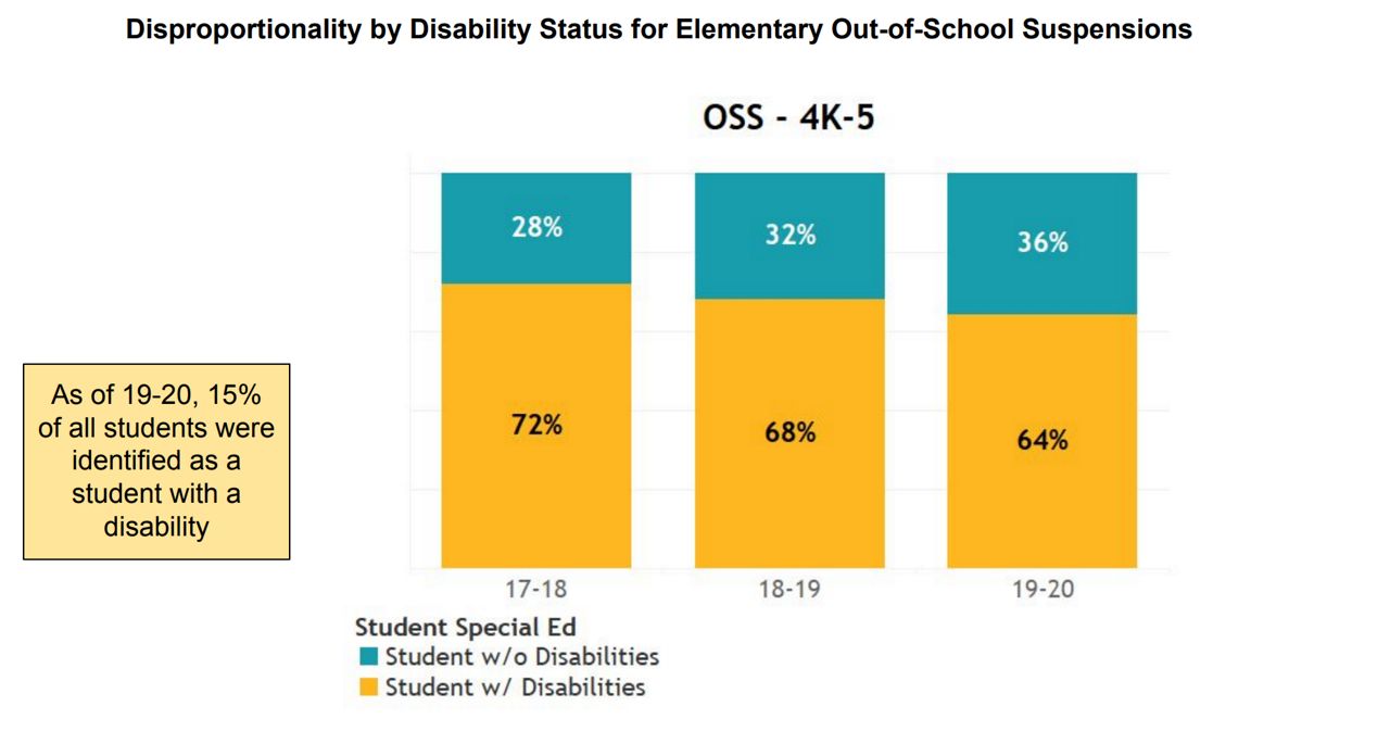 MMSD Suspension Plan