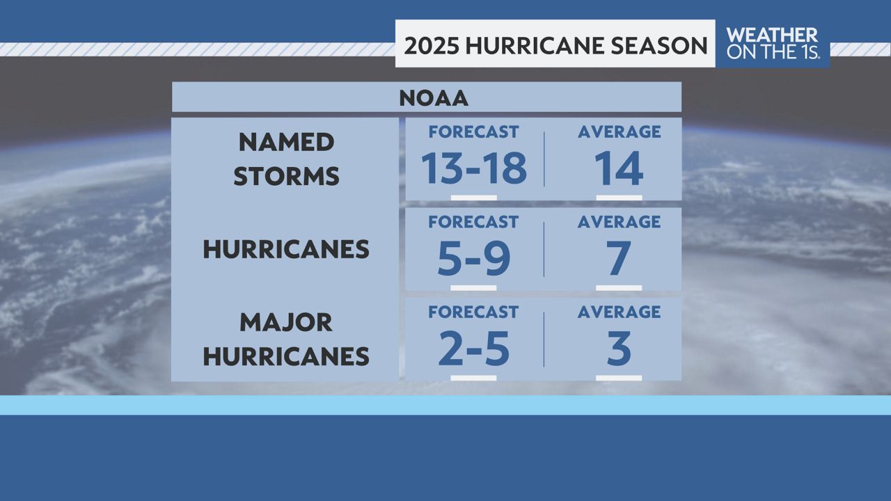 NOAA Hurricane Season Forecast