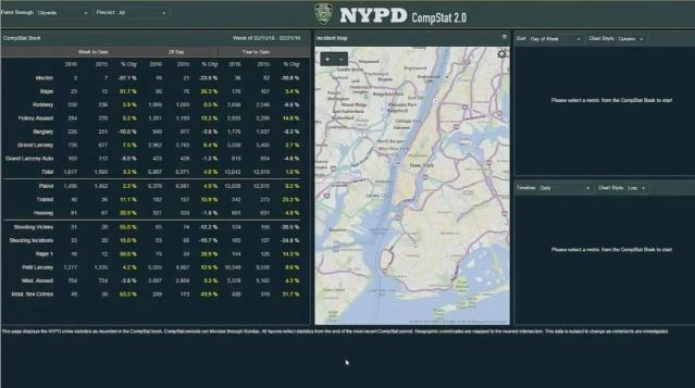 NYPD Makes Detailed Crime Statistics Available to the Public Online