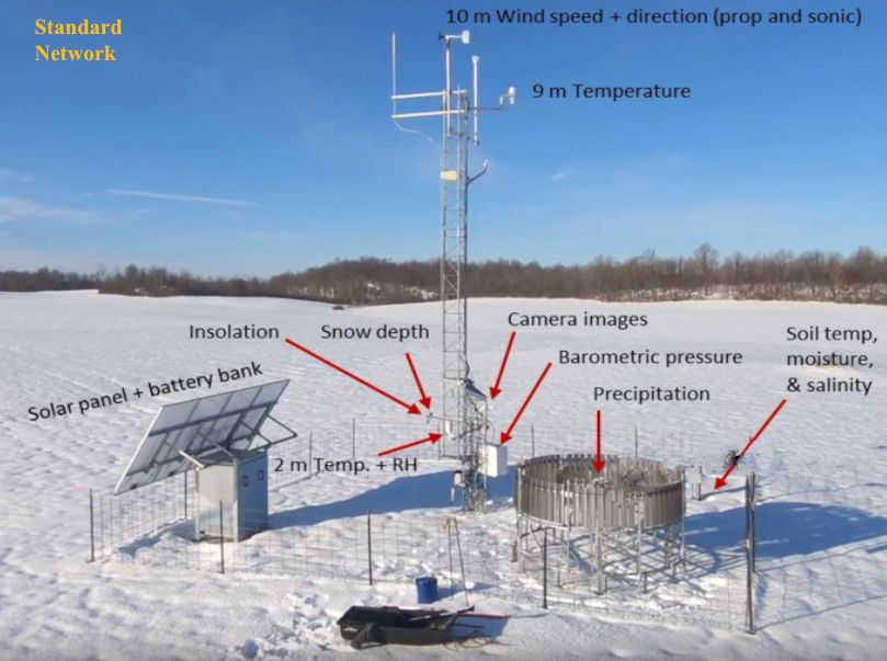 The Importance Of The New York State Mesonet
