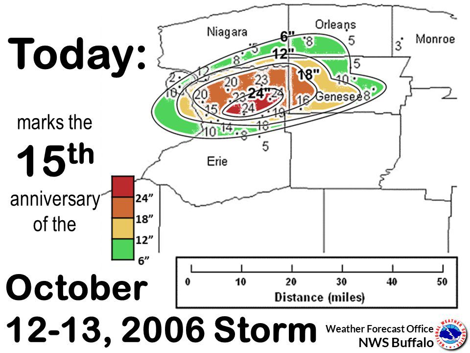 The October storm: 15 years later