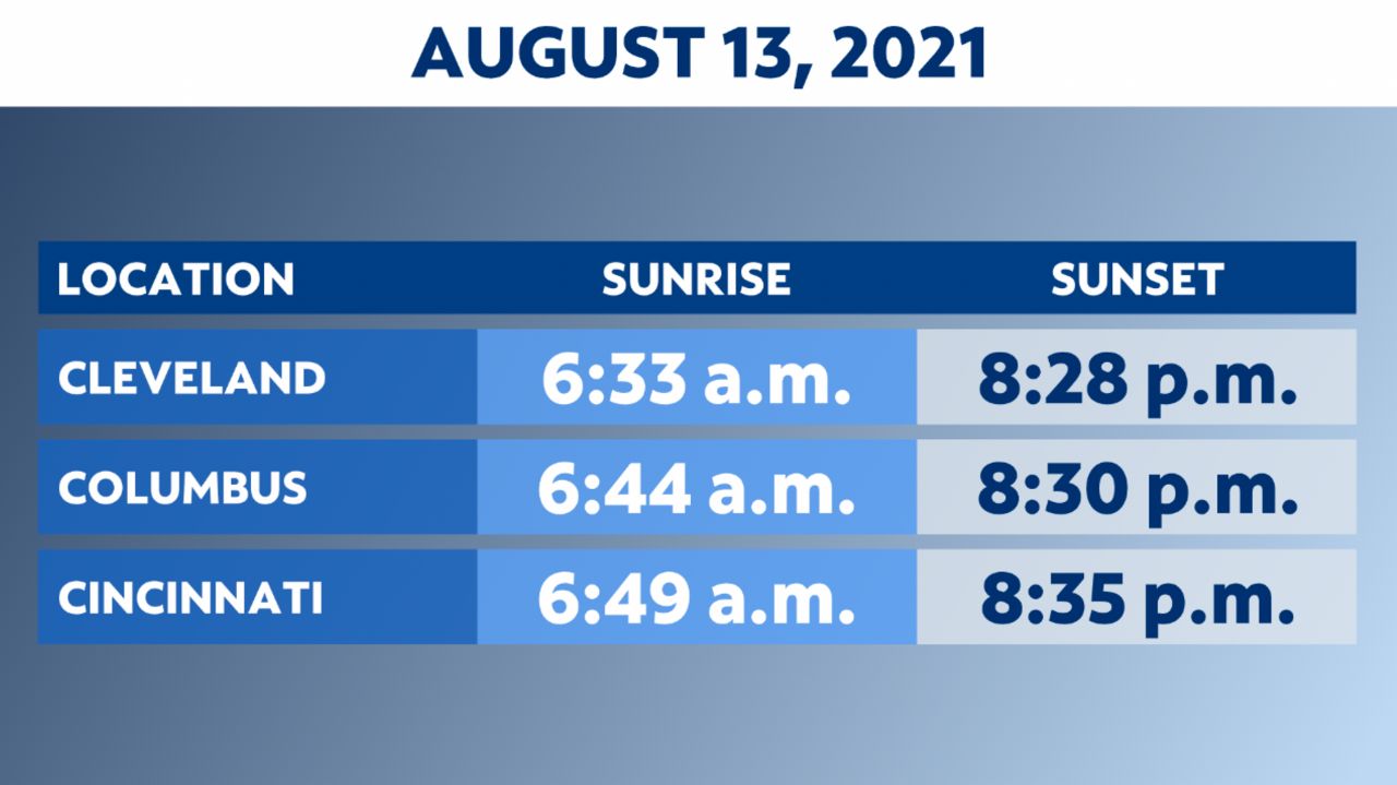 Losing Daylight Since Summer Solstice