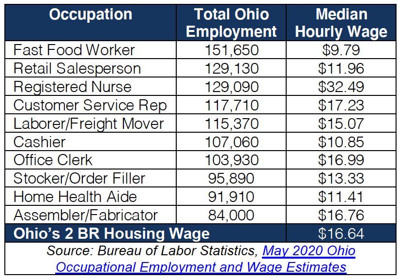 Cincinnati Affordable Housing Need