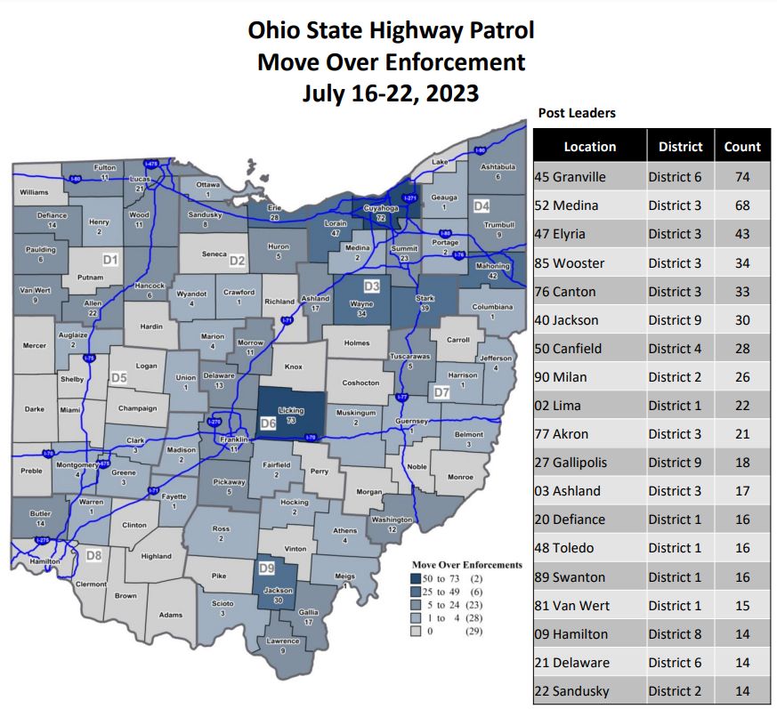 6-State Trooper Project enforces Move Over law