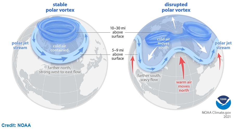 Weakening polar jet means intense cold on the way