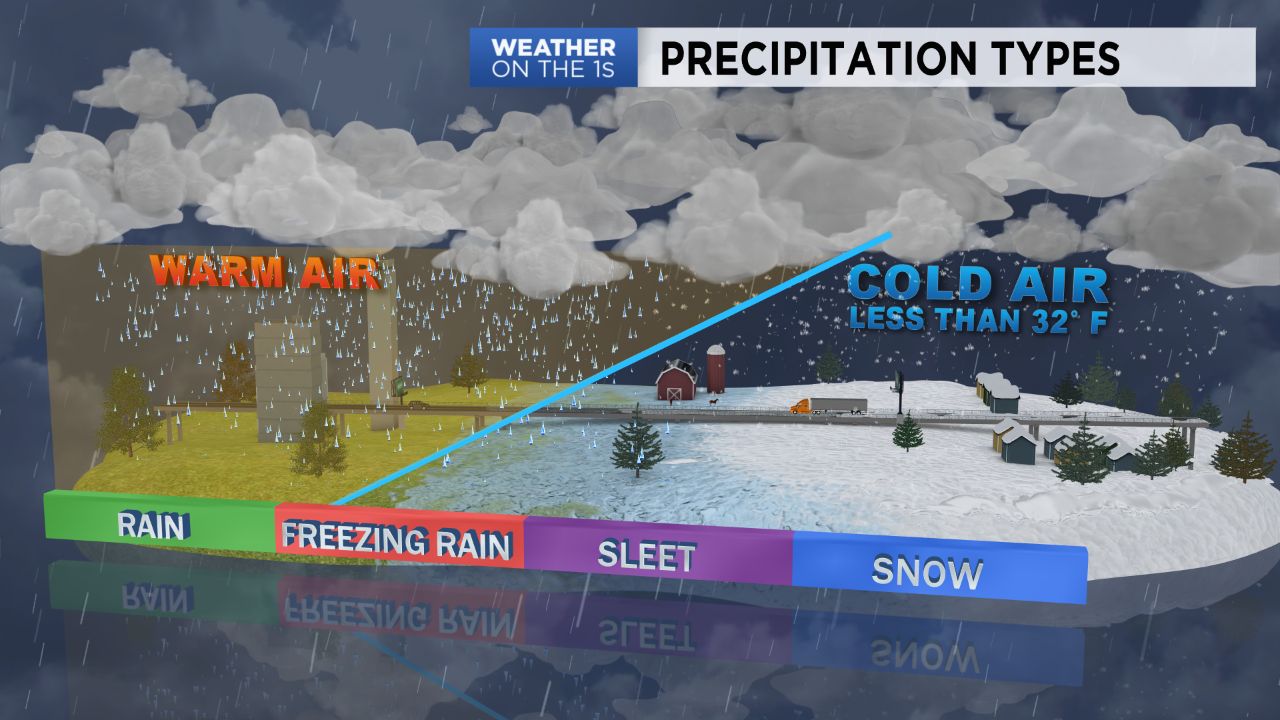 Cold Air, wintry mix for some, snow in the mountains