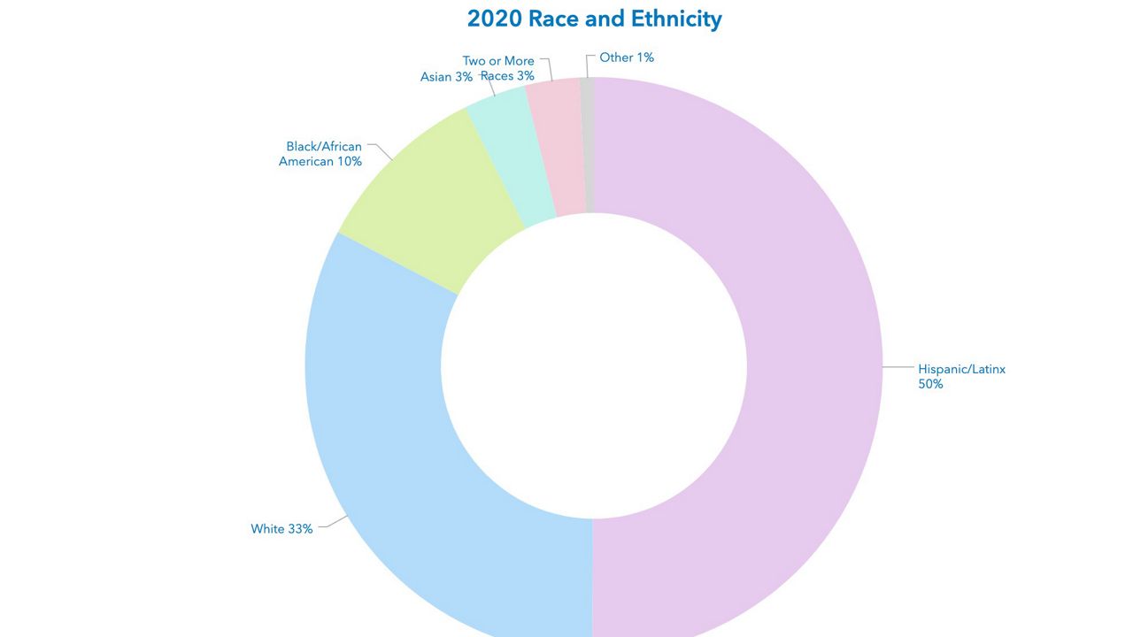 Austin launches first phase of anti-displacement project