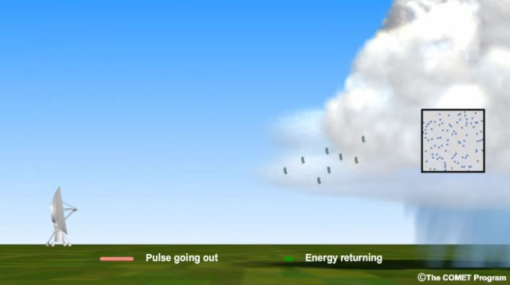 A deeper dive into Doppler radar