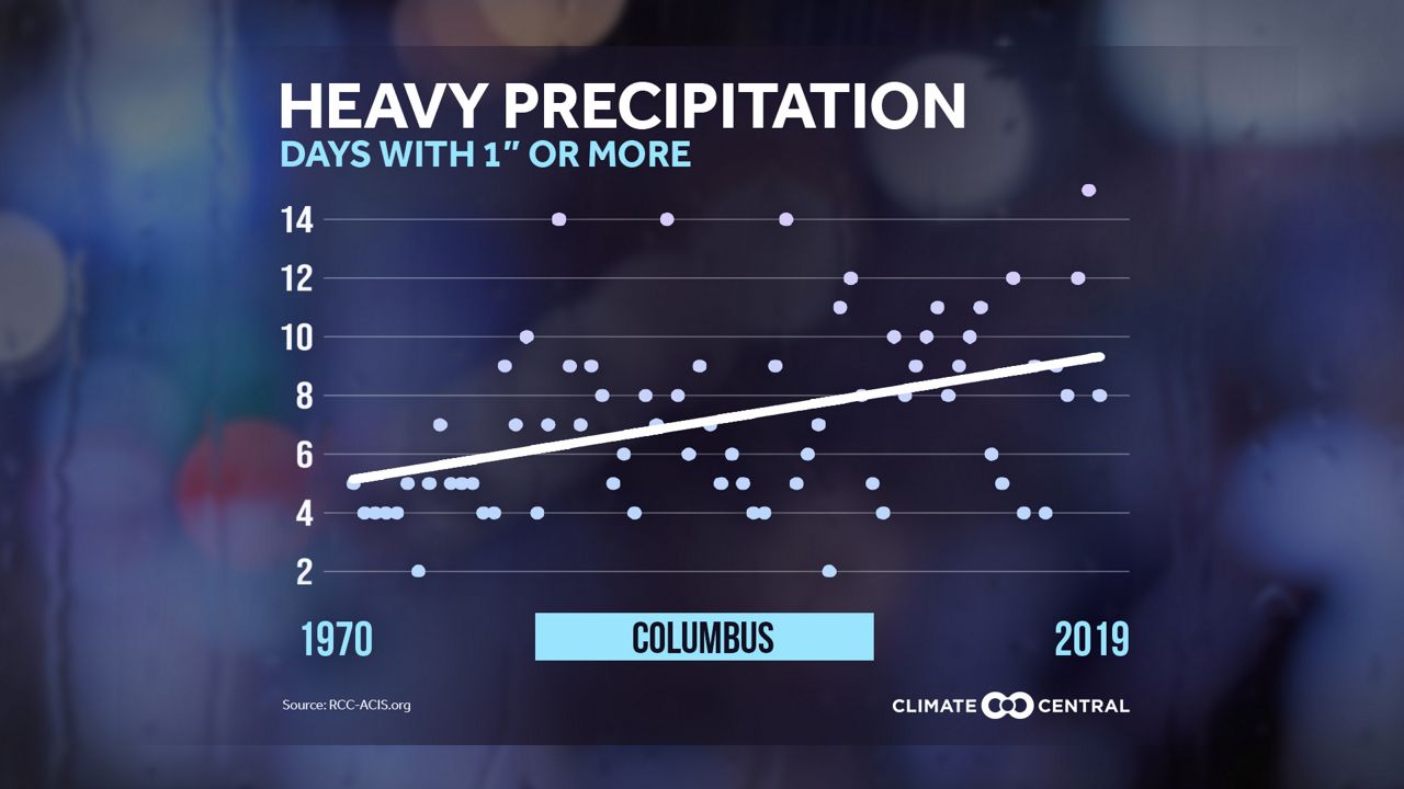 Extreme rainfall events rise as climate changes
