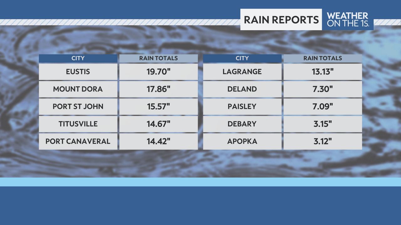 Rains flood homes, close roads in Brevard, Lake, Orange