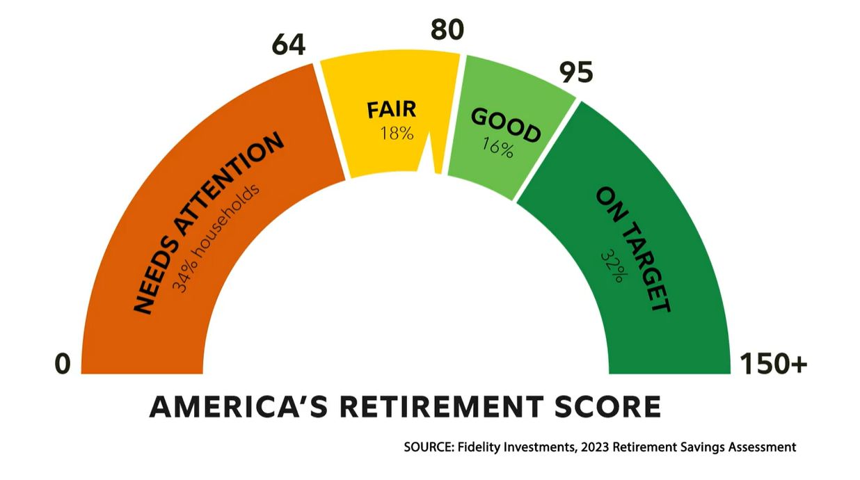 Planning for retirement in a post-pandemic world
