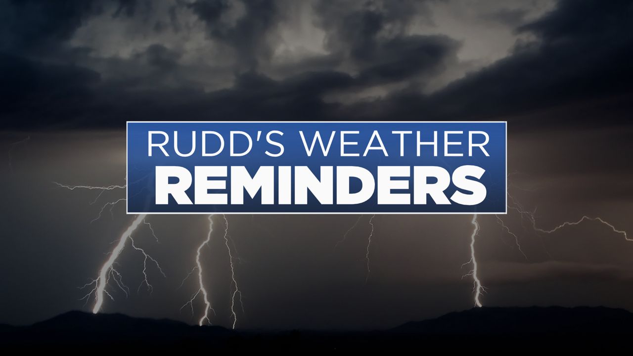 Rudd's Weather Reminders
