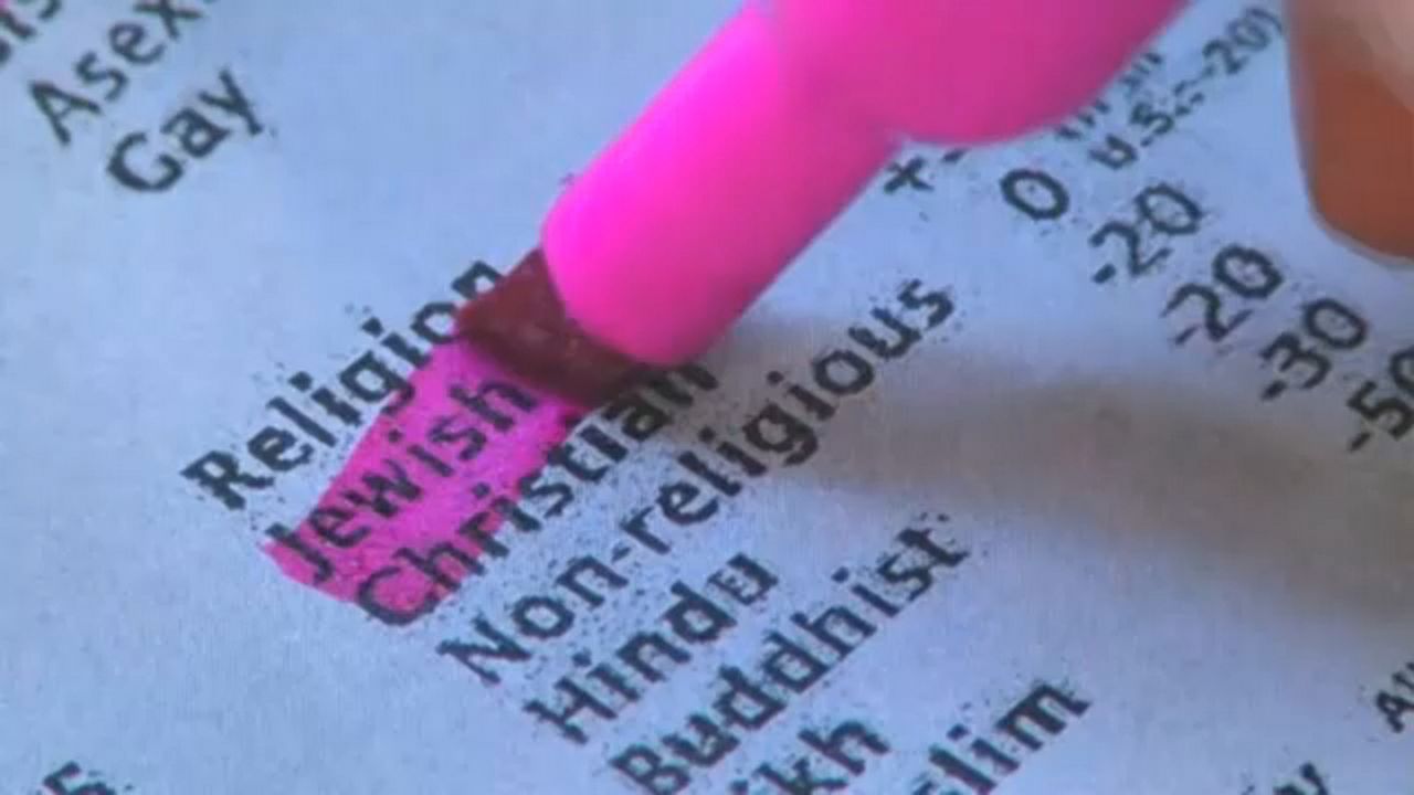 Saratoga Springs High School Privilege Test