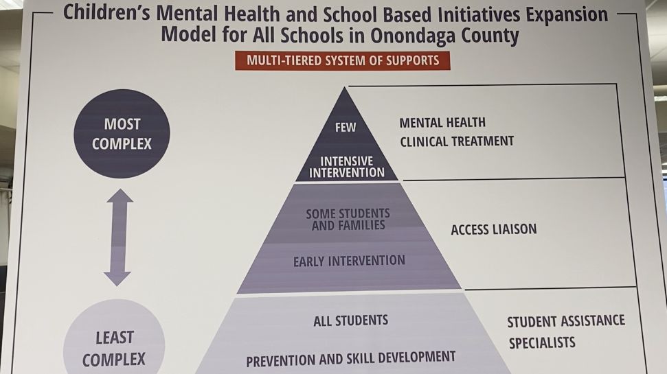 Addressing Mental Health in Schools