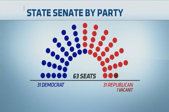 Libous Conviction and What It Means for the Balance of Power in Senate