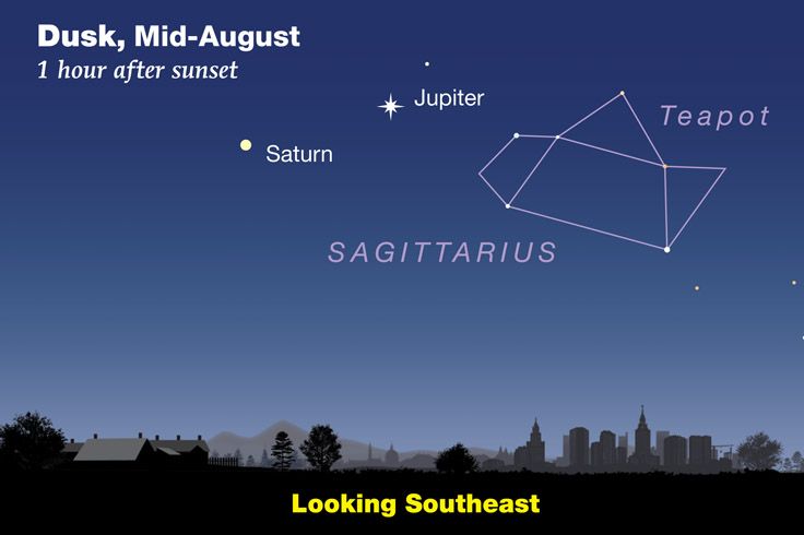 You Can See Four Planets Throughout August