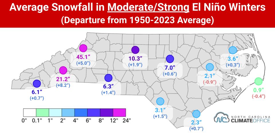 Navigating North Carolina's Winter Seasonal Forecast