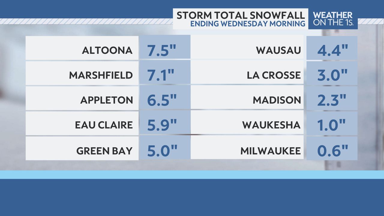 Here are the latest Wisconsin snowfall totals