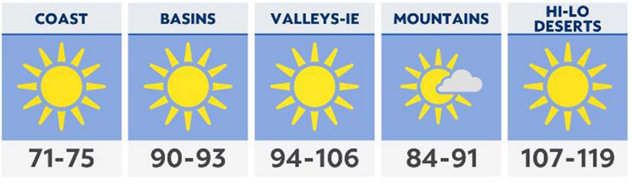 What you need to know in SoCal August 4, 2021