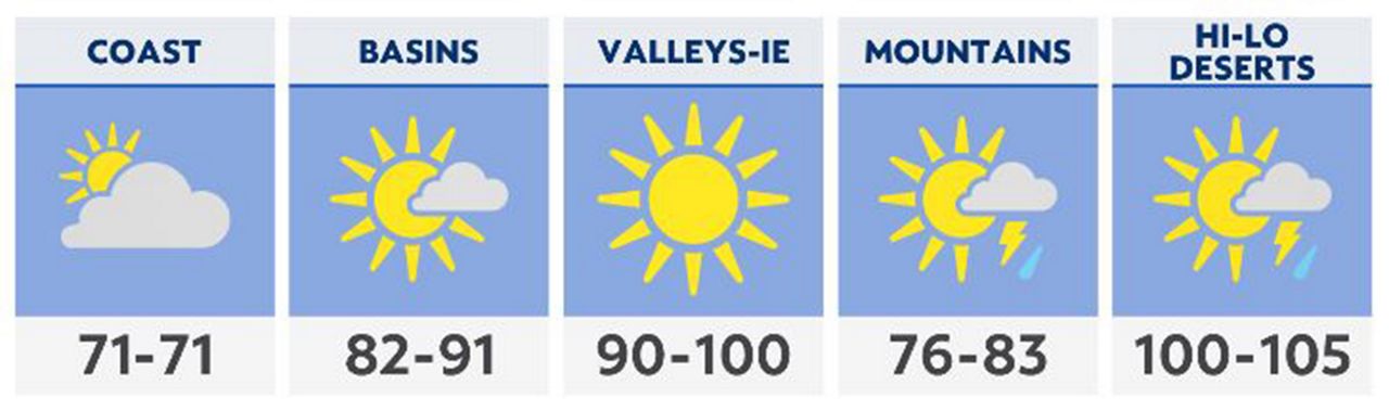 What you need to know in SoCal August 9, 2021