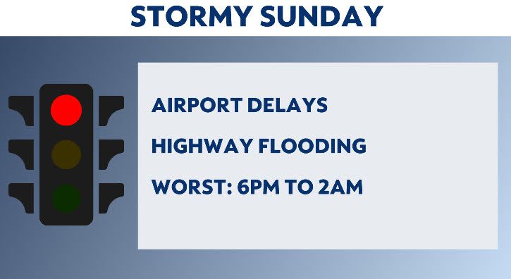 Heavy rain moves into NYC