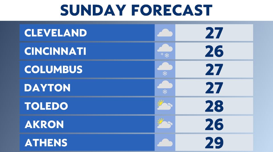 Winter Storm Watch in effect for parts of Ohio