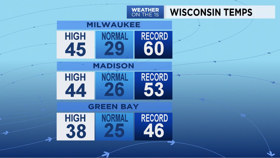 Wisconsin Weather Forecast