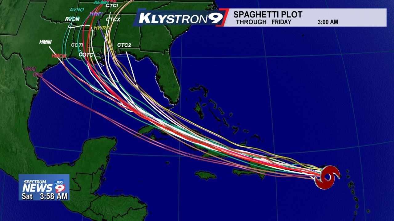 The making of a weather model