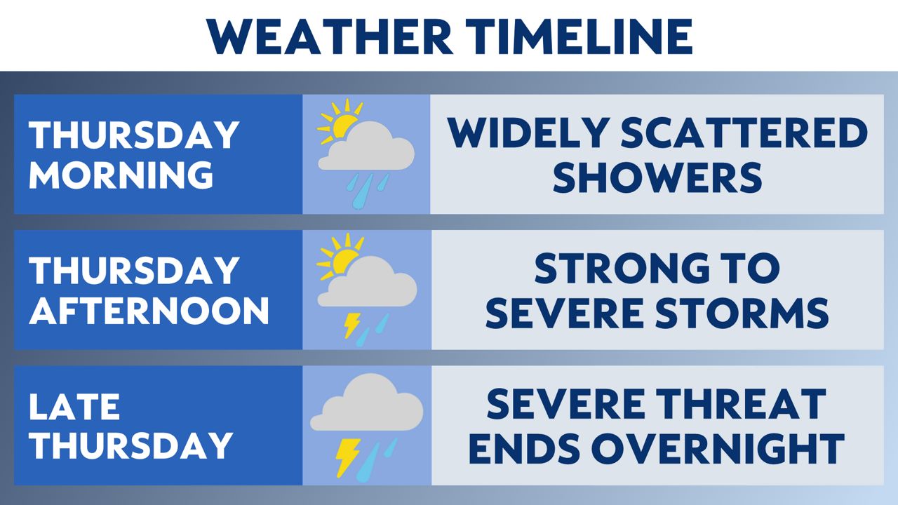 Showers and strong thunderstorms possible Thursday evening