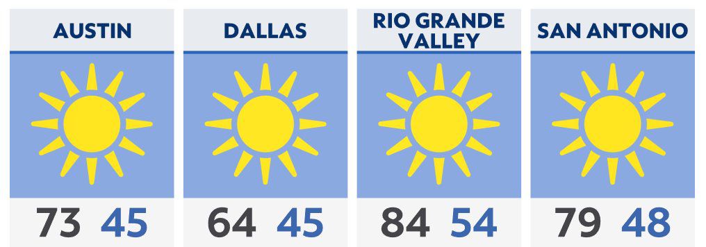 Morning Briefing Texas Mar 3
