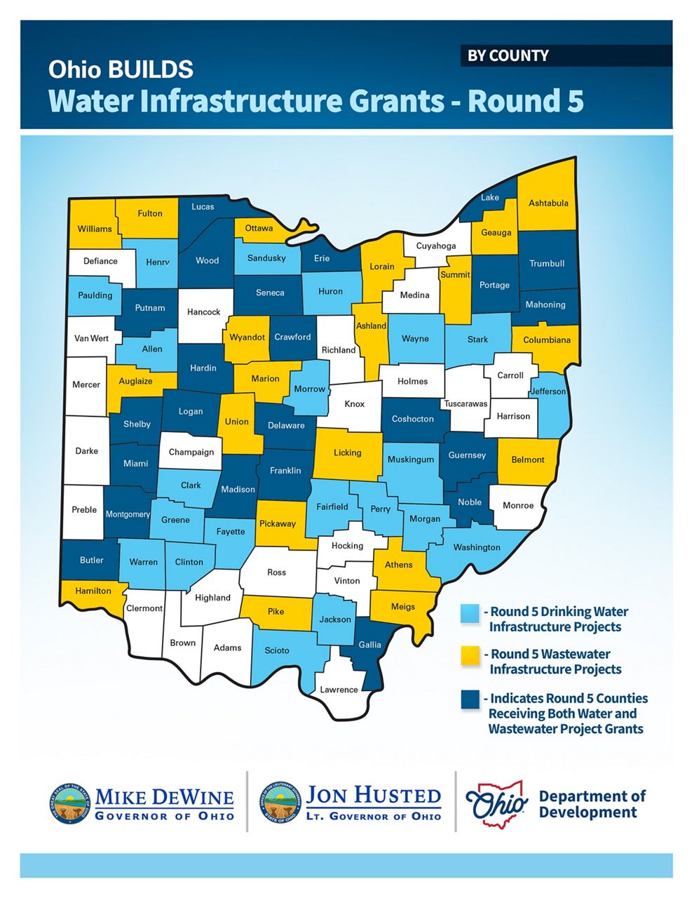 Ohio awards $135 million in grants to support water projects