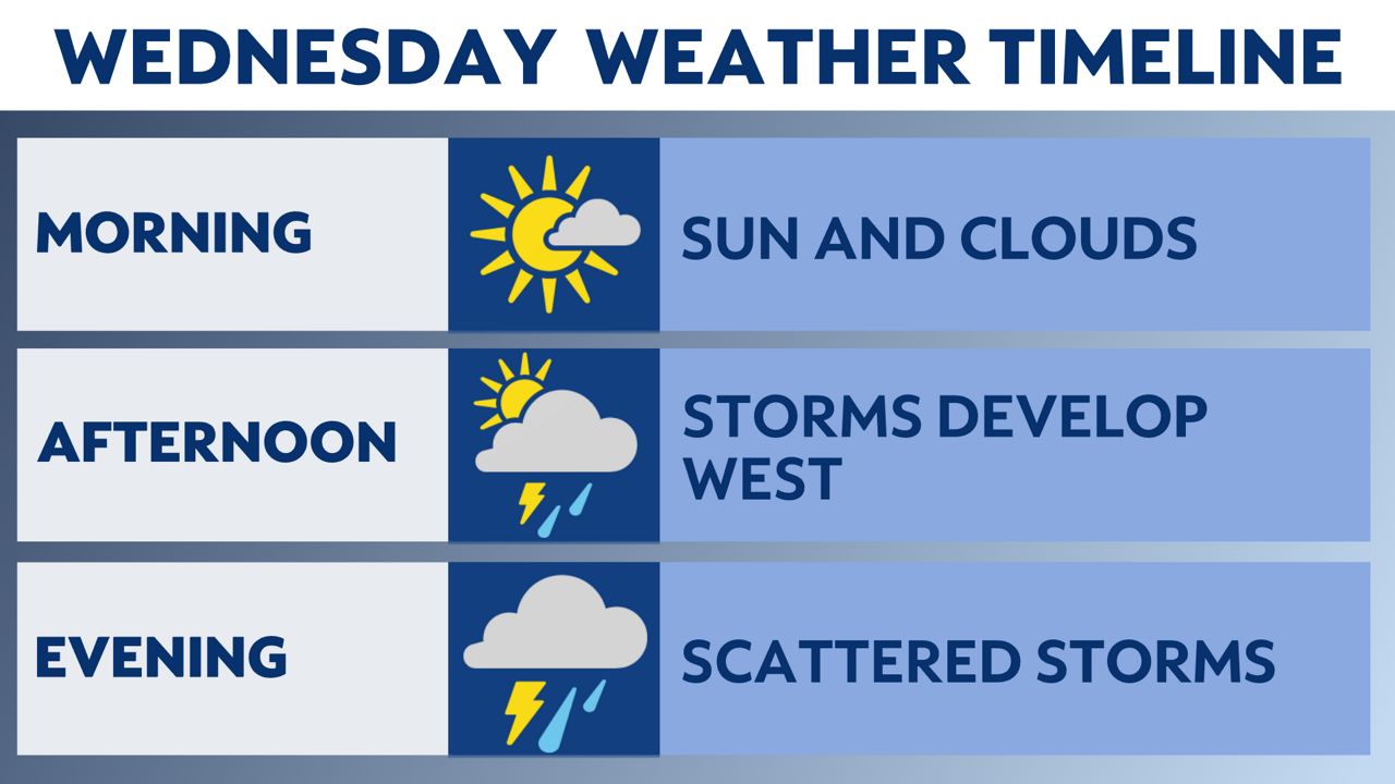 Severe weather possible with late-Wednesday storms