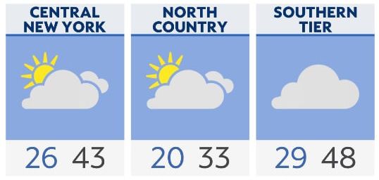 Evening Briefing in Central NY: March 11