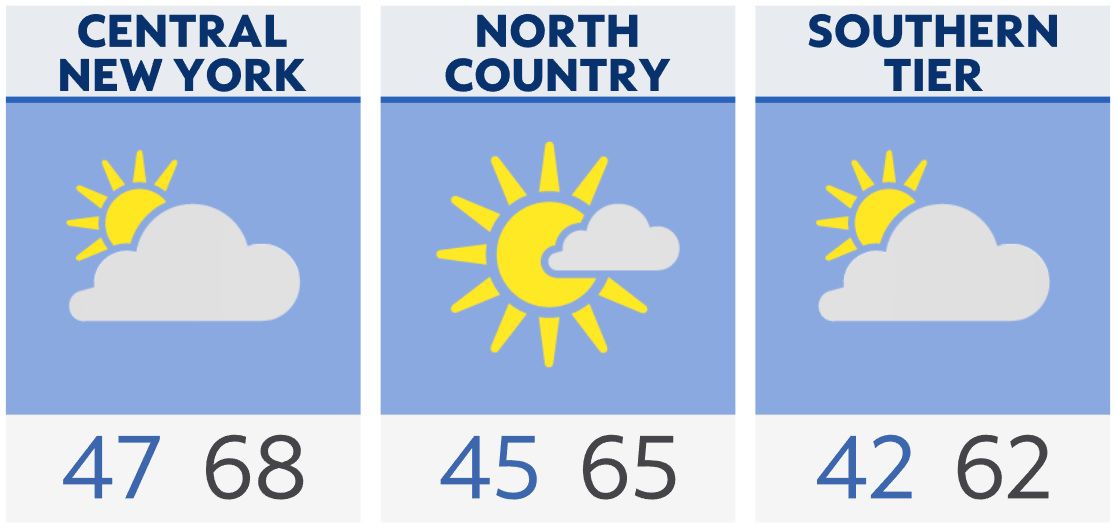Evening Briefing in Central NY: March 14