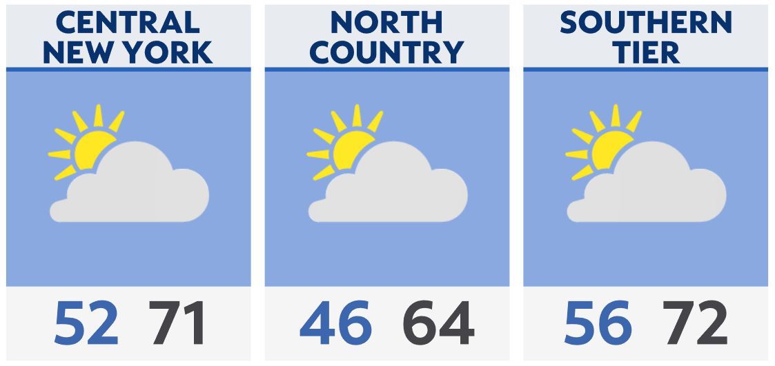 Evening Briefing in Central NY: April 30
