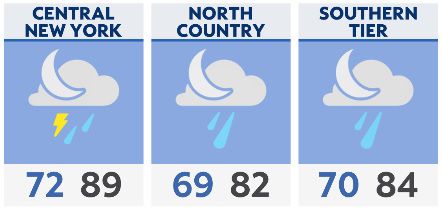 Central New York Weather Forecast