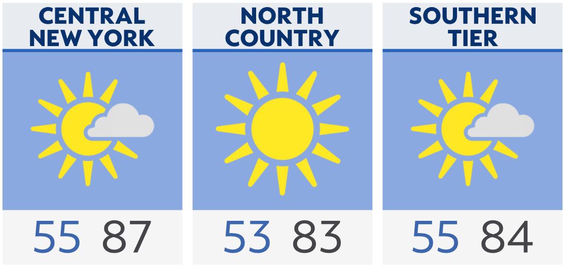 Central NY Evening Briefing: July 22