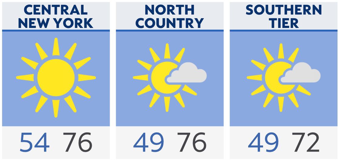 Evening Briefing in Central NY: Sept. 10