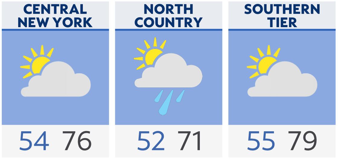 Evening Briefing in Central NY: Sept. 12