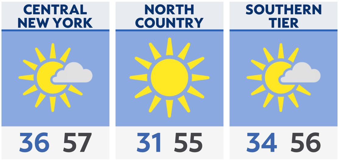 Evening Briefing in Central NY: October 16