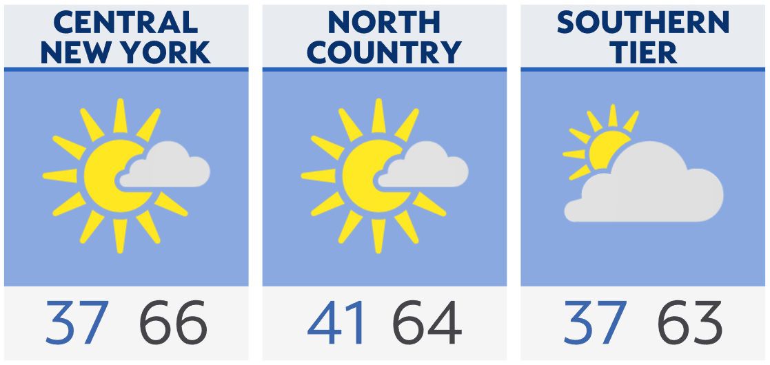 Evening Briefing in Central NY: Oct. 10