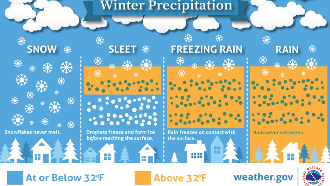 Winter storm FAQs and resources