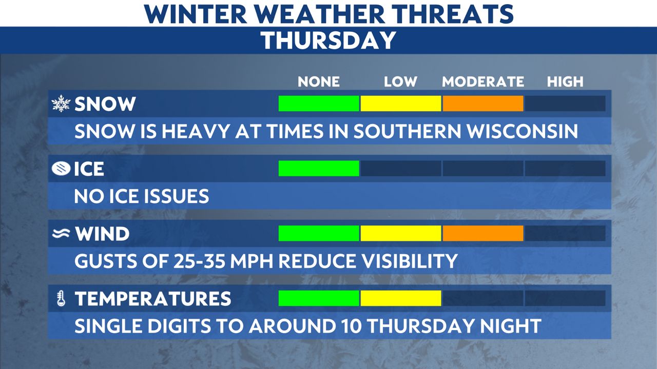 Winter storm brings snow on Thursday