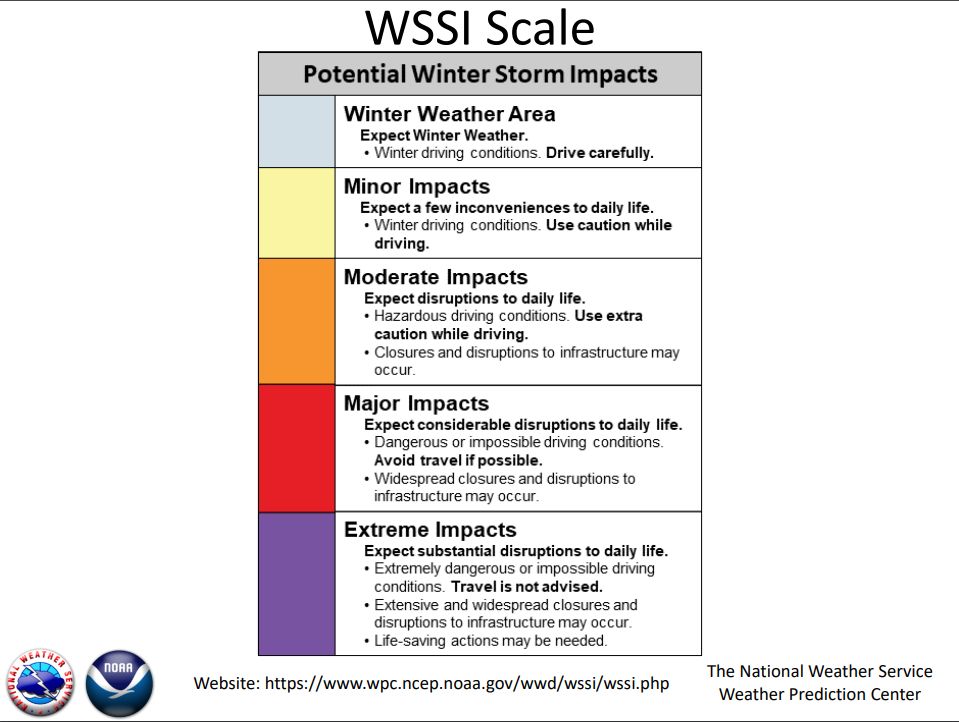 El Niño could bring blizzards to NYC this winter
