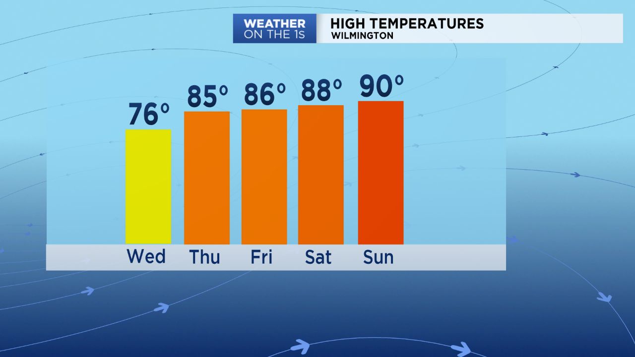 First 90 degree day of the year possible this weekend