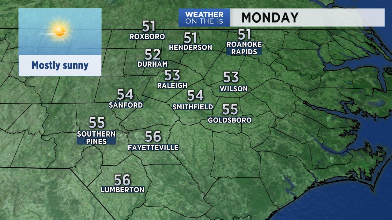 Sunny start to the week